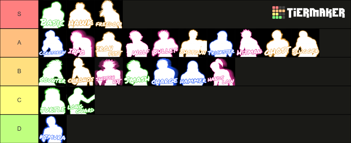 UNTITLED BOXING GAME JWORDZ LIST (UPDATED) Tier List (Community ...