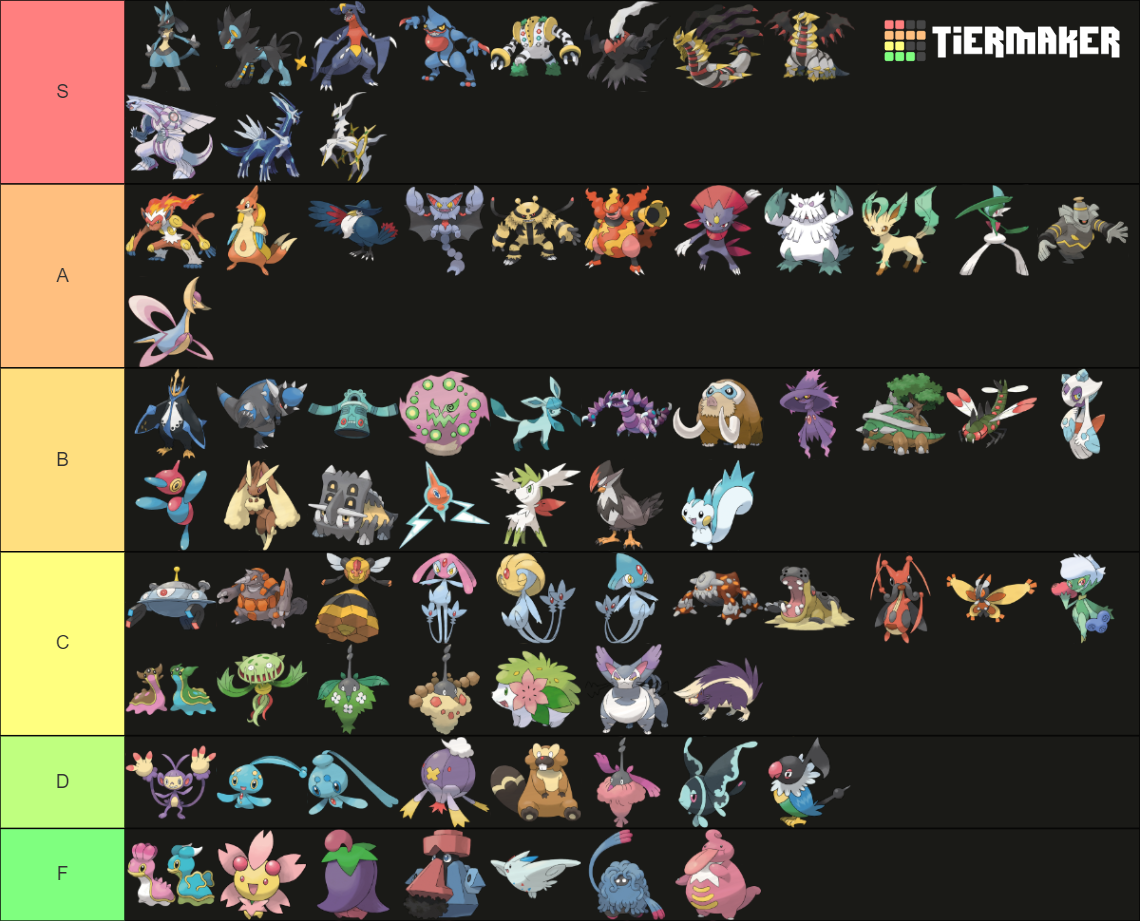 Gen 4 Pokémon Tier List (Community Rankings) - TierMaker