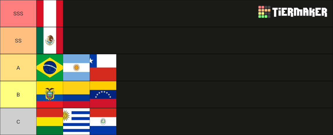 Latin American Countries Tier List (Community Rankings) - TierMaker