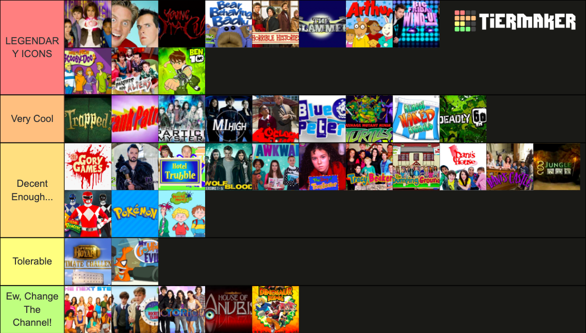 British Childhood Shows (CBBC & CITV) Tier List (Community Rankings ...