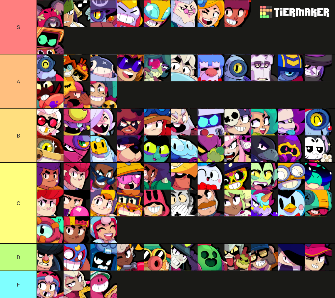 Brawl Stars Brawlers (Up To Season 31) Tier List (Community Rankings ...