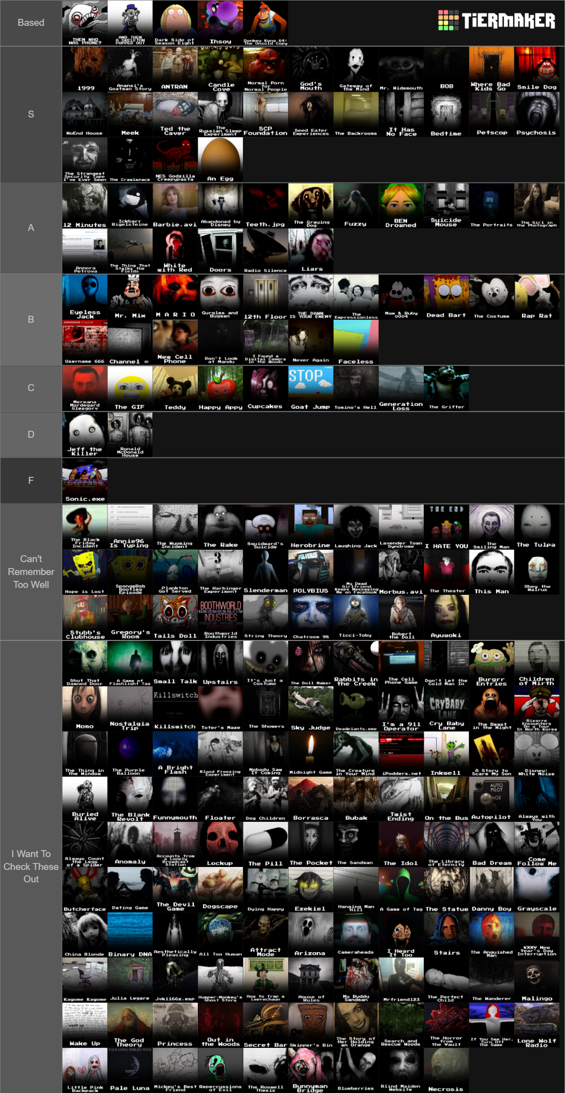 The MEGA ULTRA GIGA SUPER COOL CREEPYPASTA TIER LIST (390+) Tier List ...