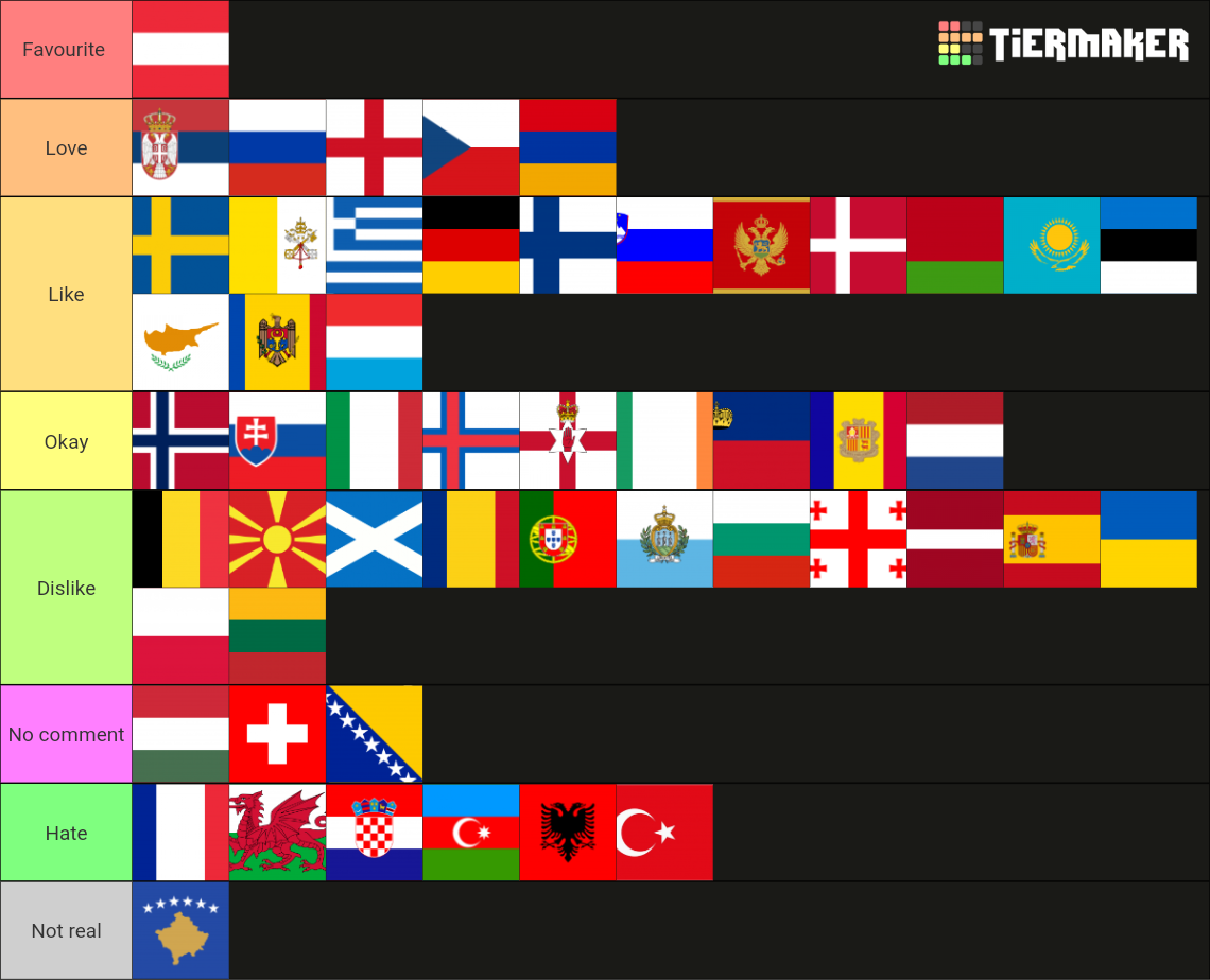 European Countries Tier List (Community Rankings) - TierMaker