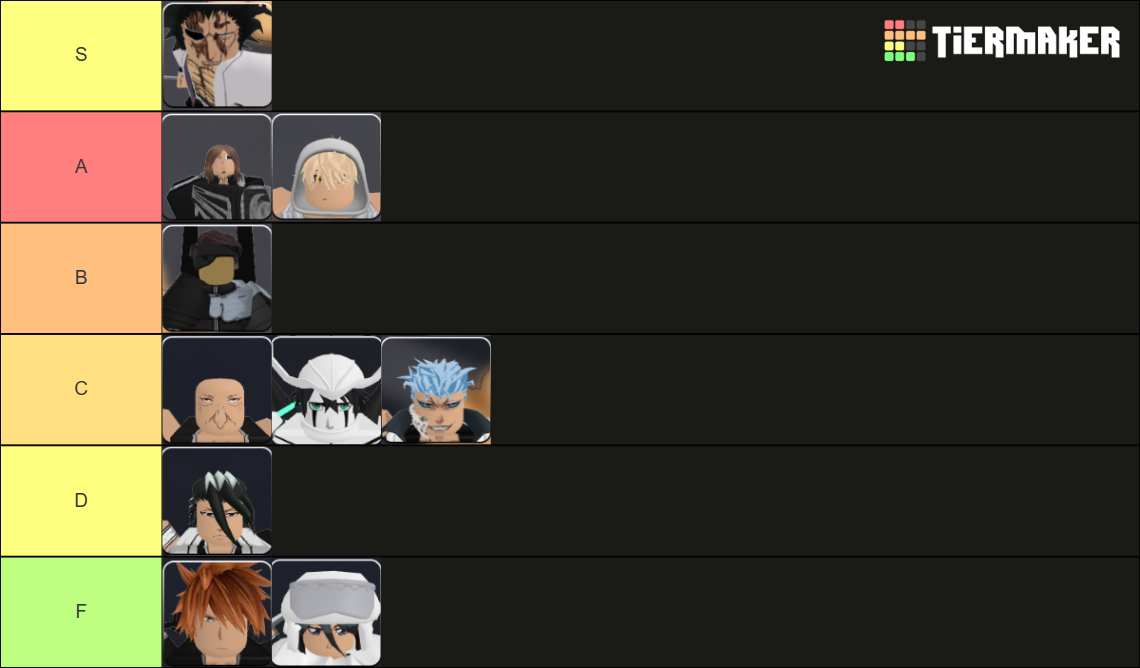 Souls Tycoon Official Character Tier List (Community Rankings) - TierMaker
