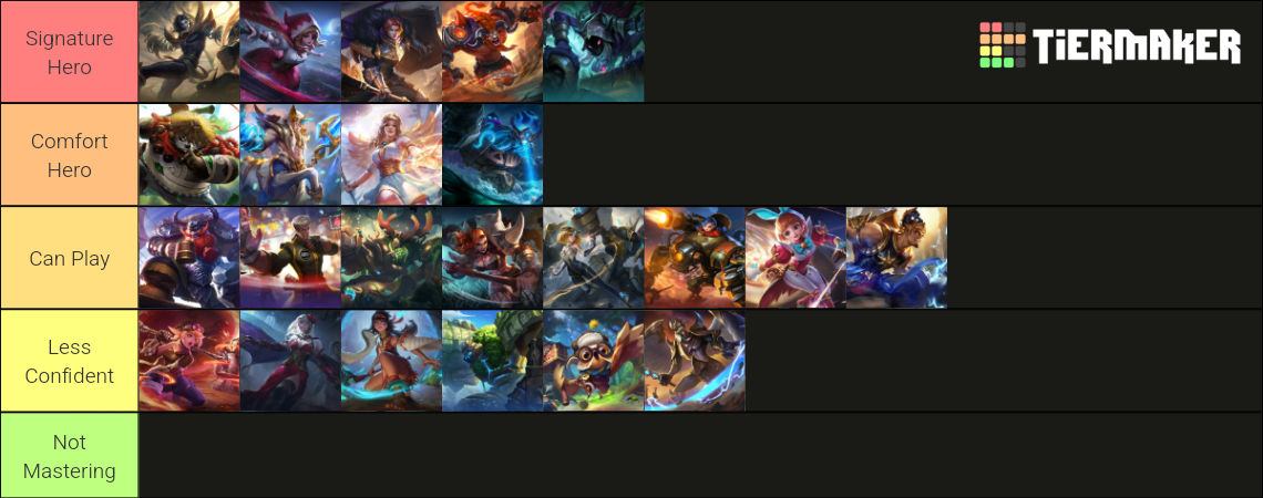 Mobile Legends Heroes Tier List (Community Rankings) - TierMaker