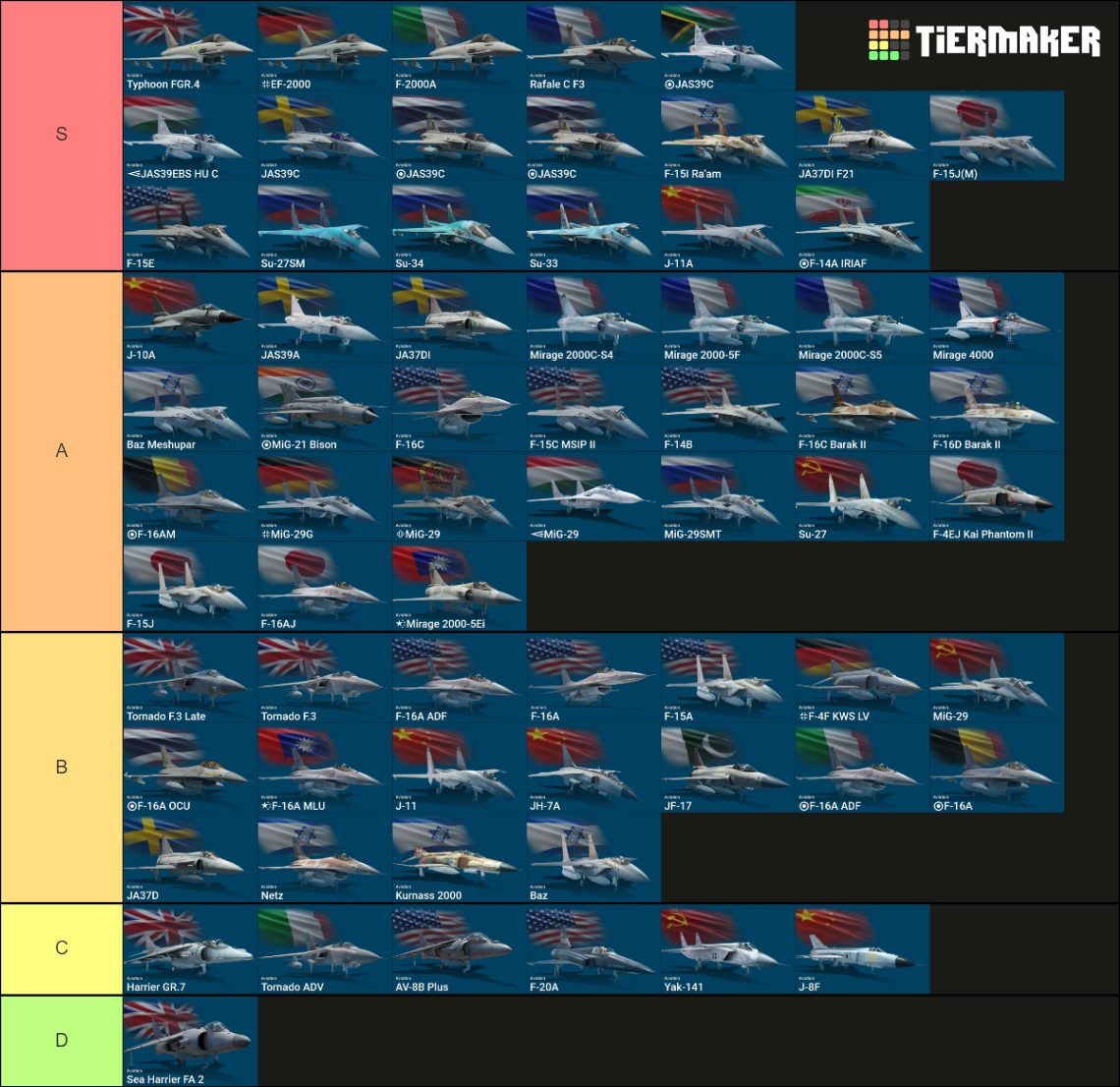 War Thunder Top Tier Air 2025 Tier List (Community Rankings) - TierMaker