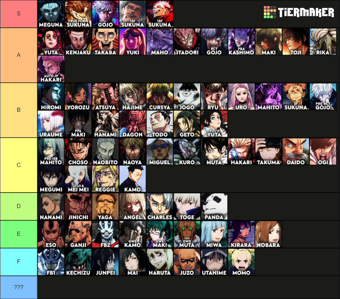 Jujutsu Kaisen Power Scale / Strength List [238] [Updated] Tier List (Community Rankings ...