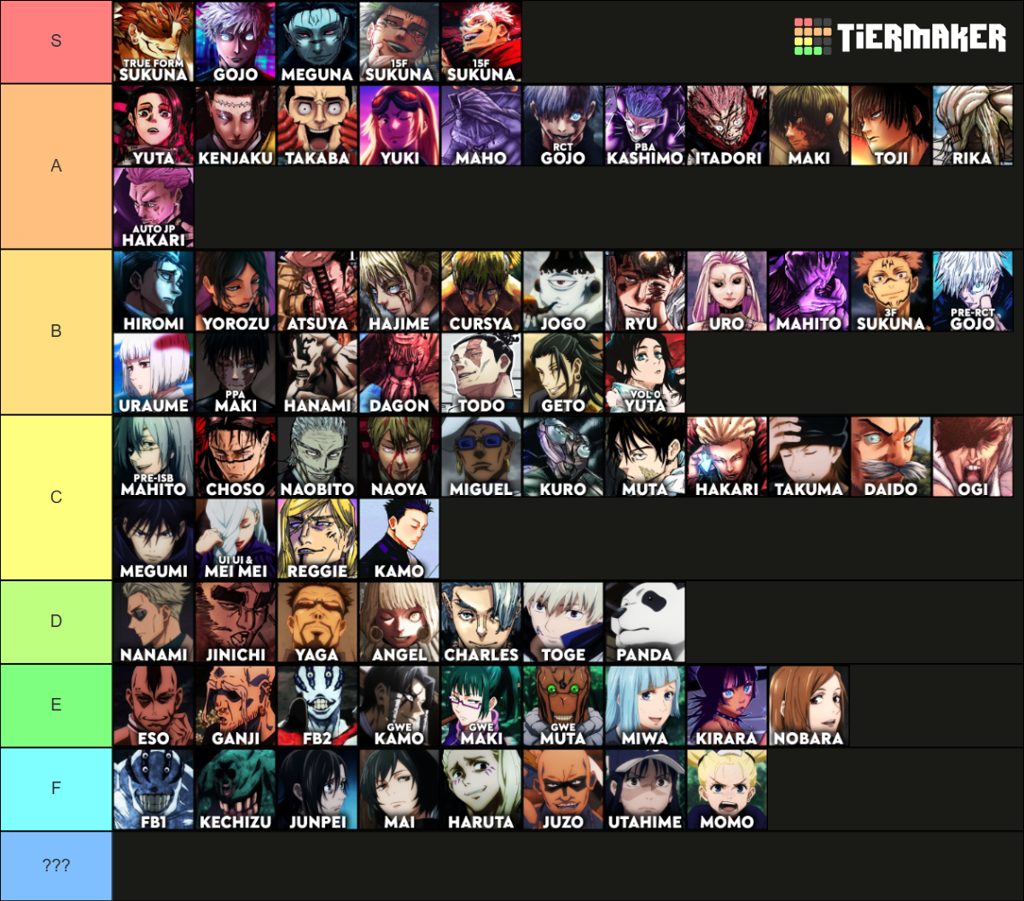 Jujutsu Kaisen Power Scale / Strength List [238] [Updated] Tier List ...