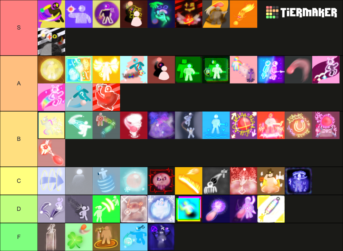 Blade Ball Abilities Tier List (Community Rankings) - TierMaker