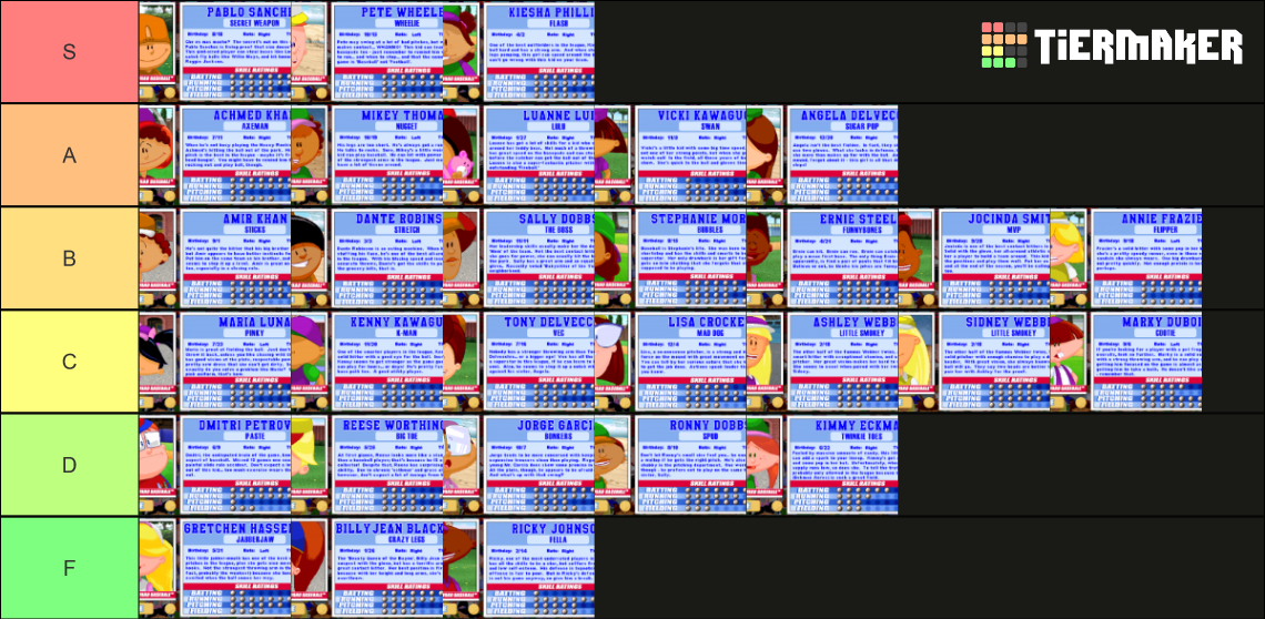 Backyard Baseball 2001 Tier List (Community Rankings) - TierMaker