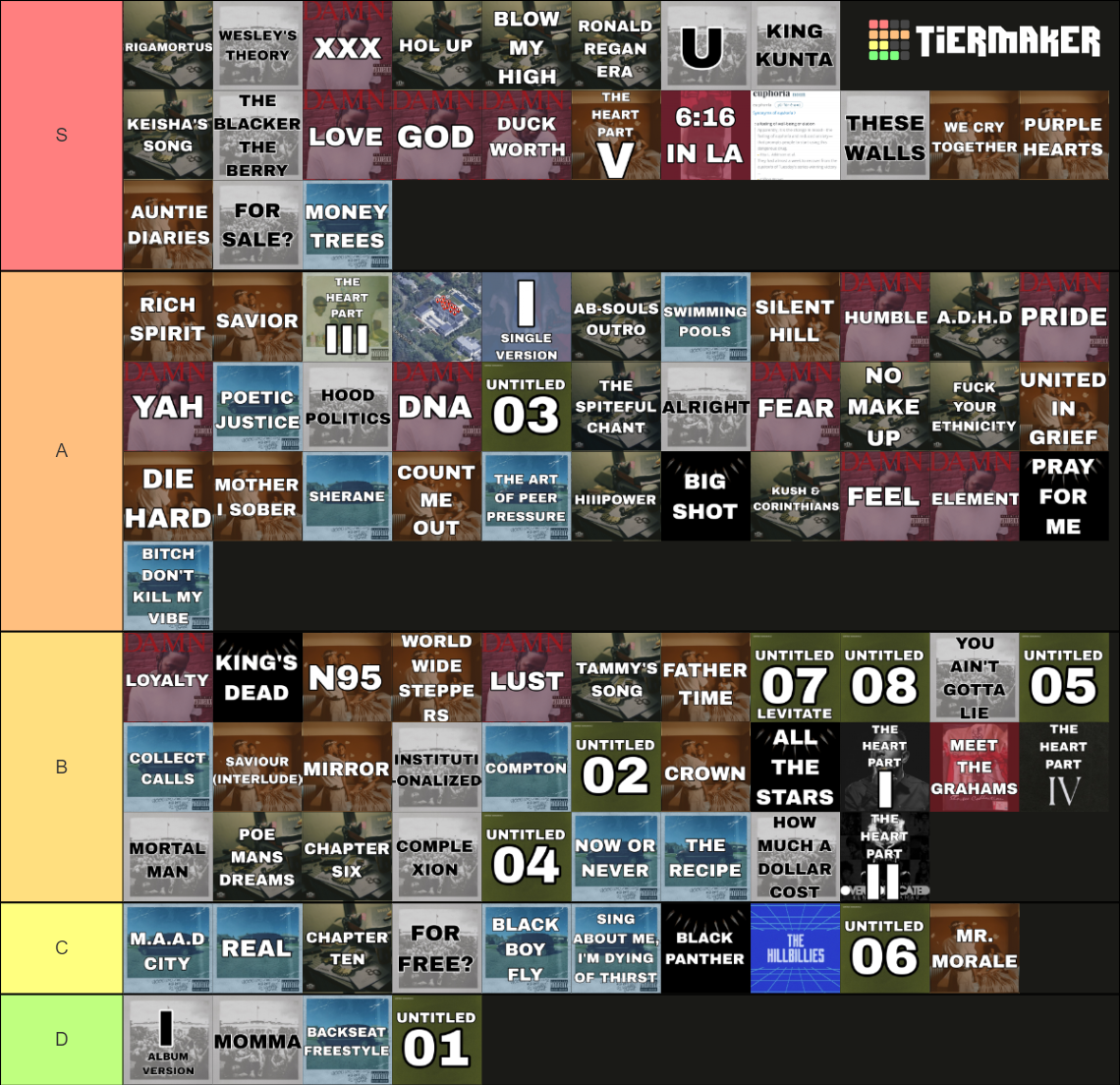 Kendrick Lamar All Songs Tier List (Community Rankings) - TierMaker