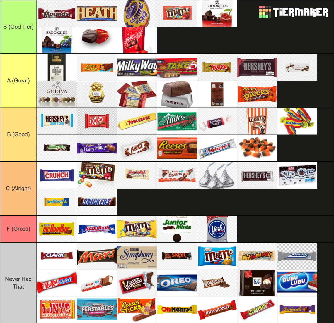Complete American Chocolate Bar (for the swag) Tier List (Community ...