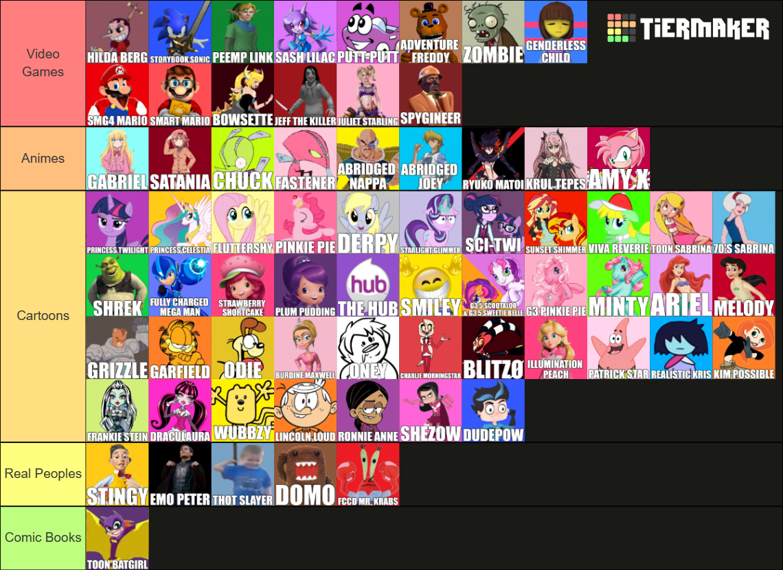 Lawl Toonami Characters (V2.0) Tier List (Community Rankings) - TierMaker
