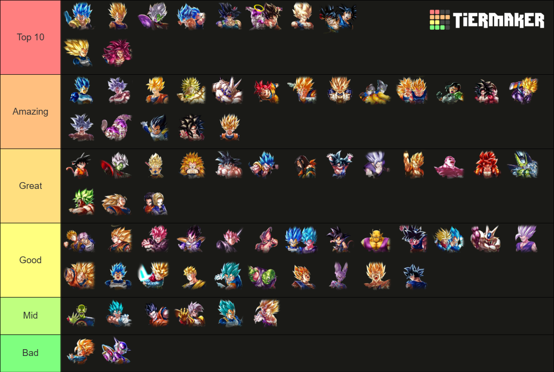 Dragon Ball Legends LL & UL (v.6.3.0) Tier List (Community Rankings ...
