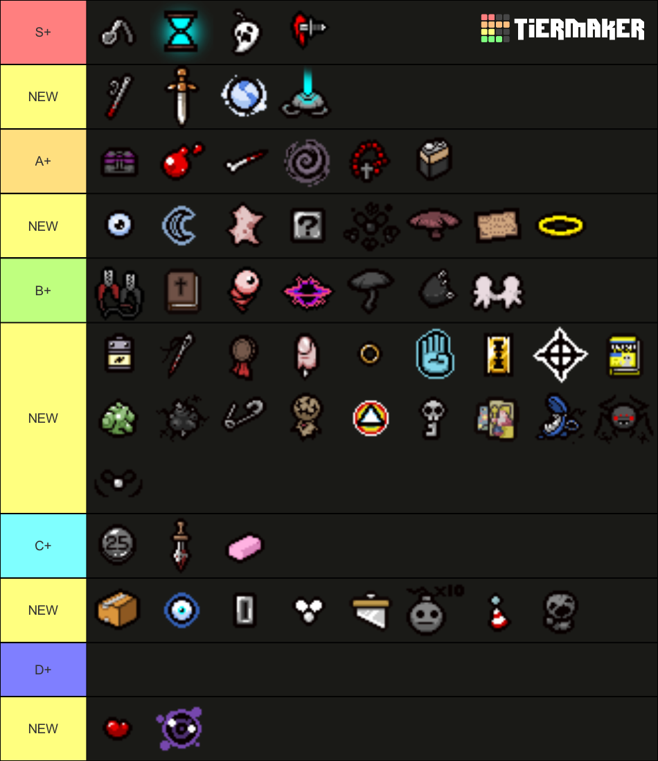 The Binding of Isaac: All Items (Up to Repentance) Tier List (Community ...
