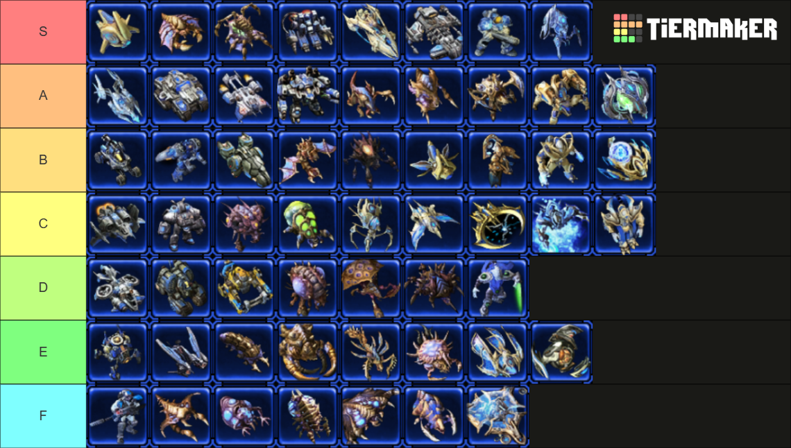 Starcraft 2 Unit Tier List (Community Rankings) - TierMaker