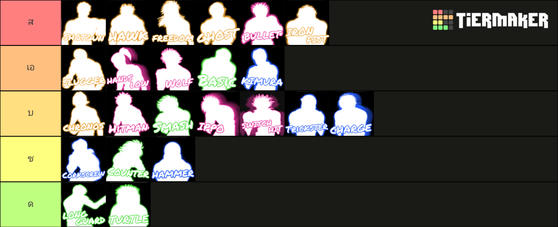 UNTITLED BOXING GAME JWORDZ LIST (UPDATED) Tier List (Community ...