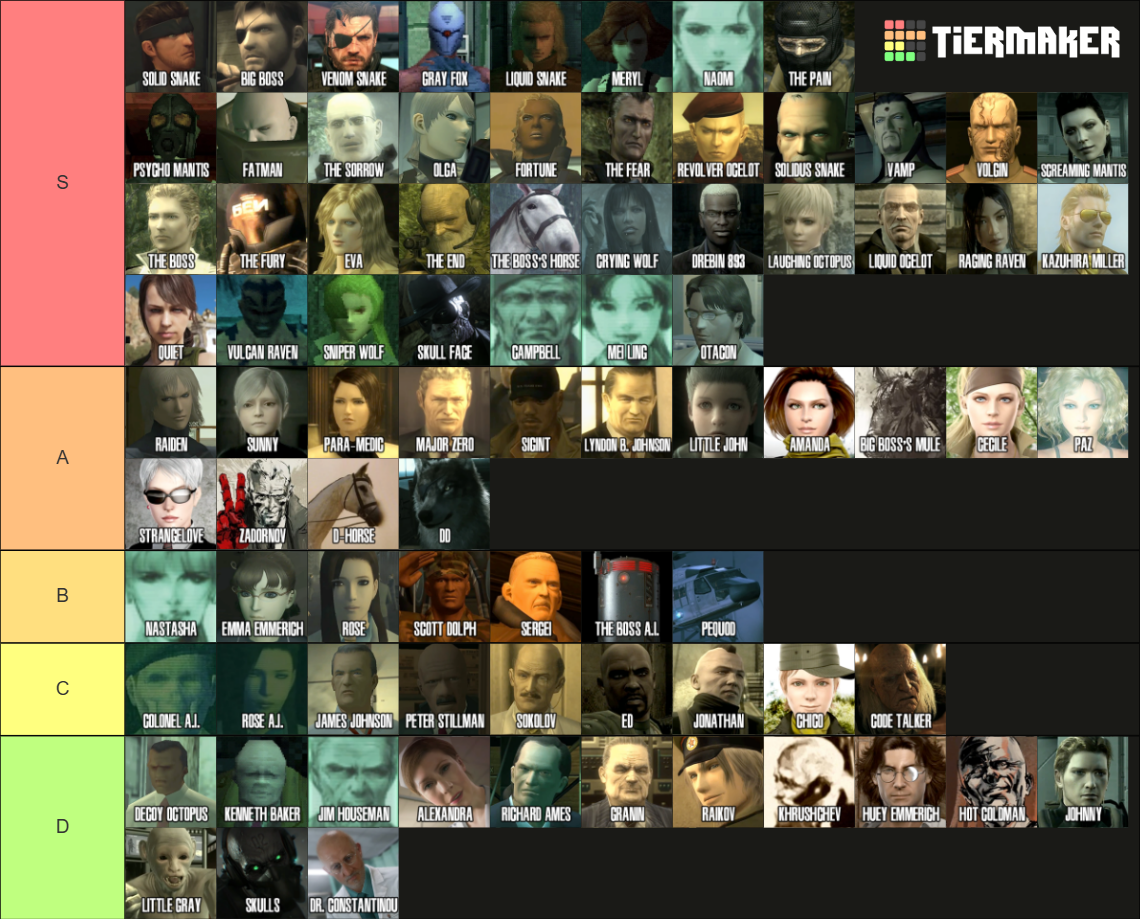 METAL GEAR SOLID series Tier List (Community Rankings) - TierMaker
