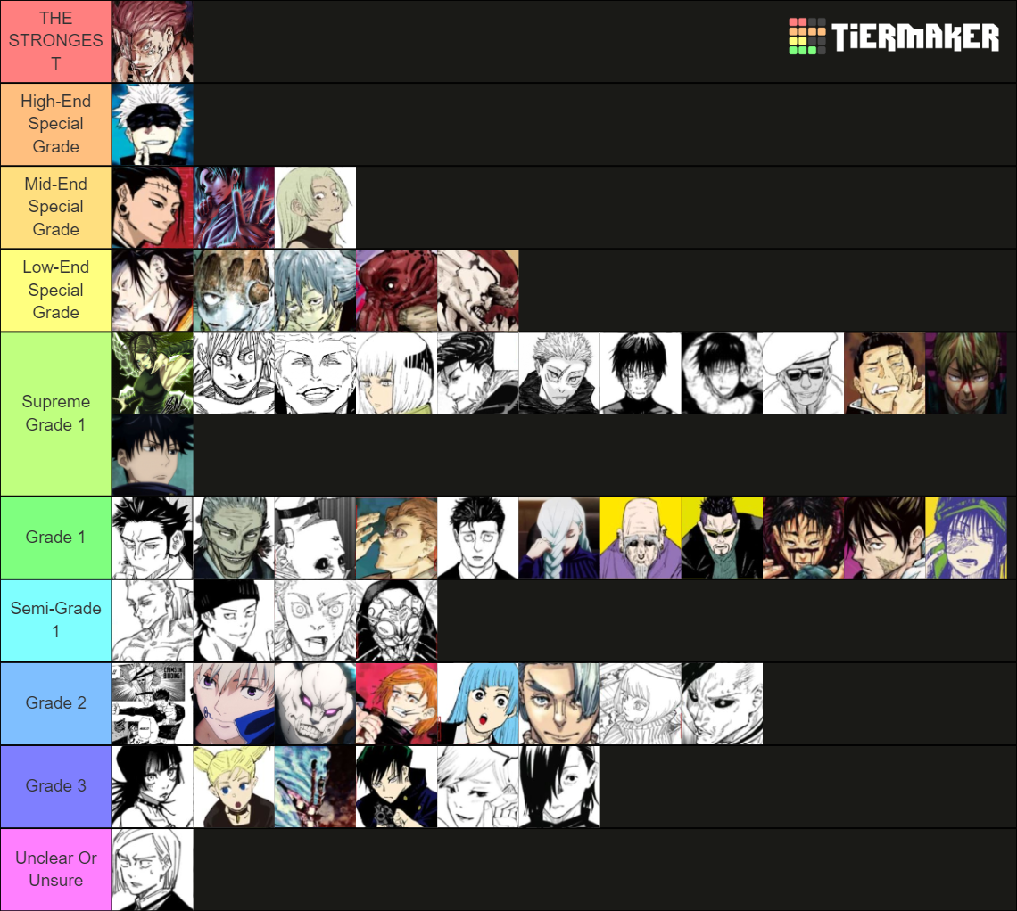 Jujutsu Kaisen Power Levels/Scale Rankings! Tier List (Community ...