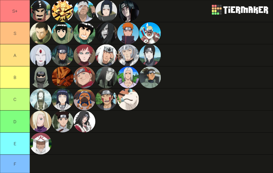 Naruto characters tier-list (100) Tier List (Community Rankings ...