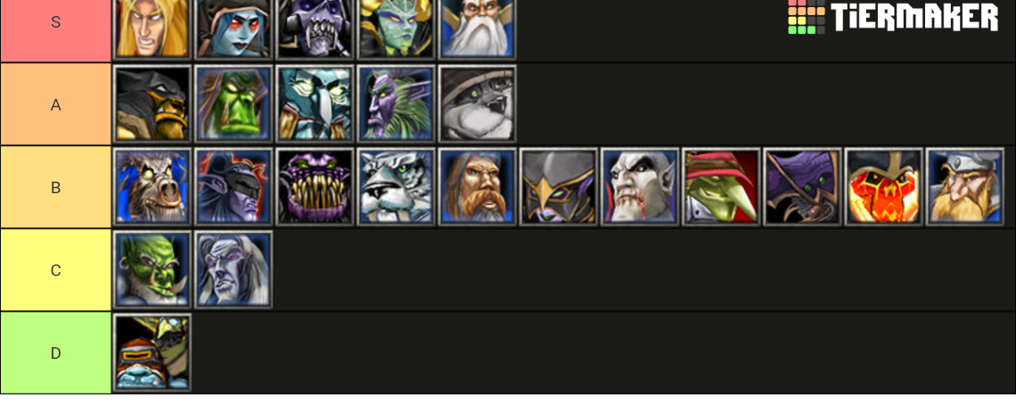 What Would A Warcraft 3 Hero Tier List Look Like? – TMBI