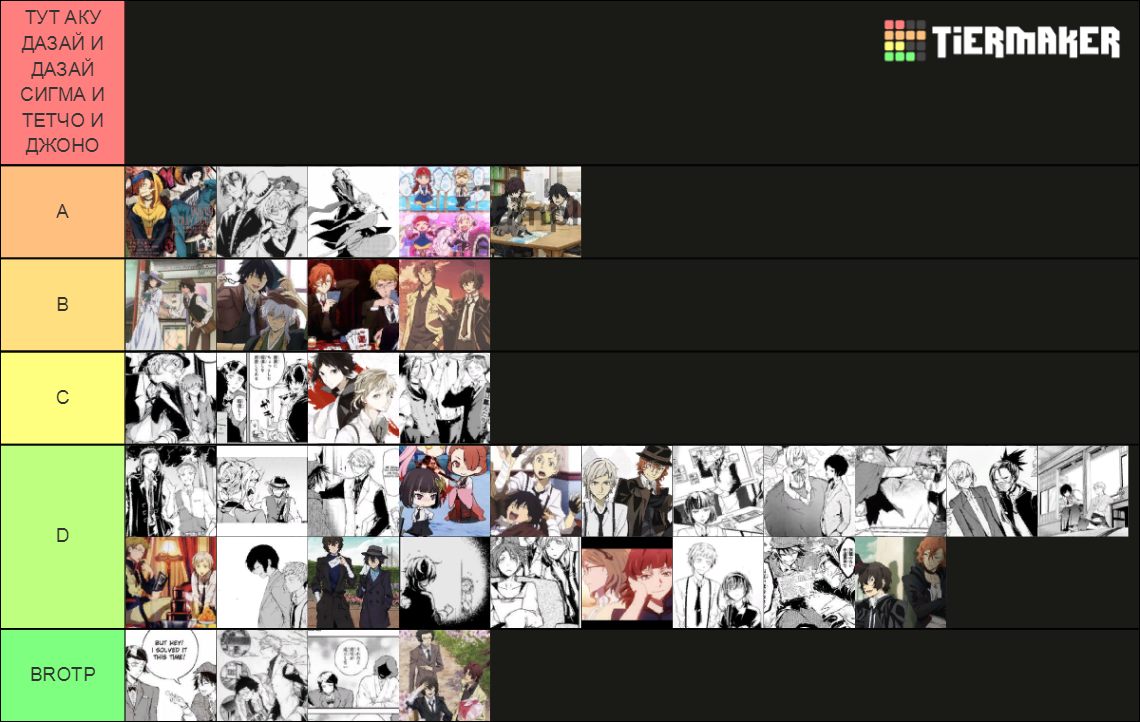 Bungou Stray Dogs ships Tier List (Community Rankings) - TierMaker