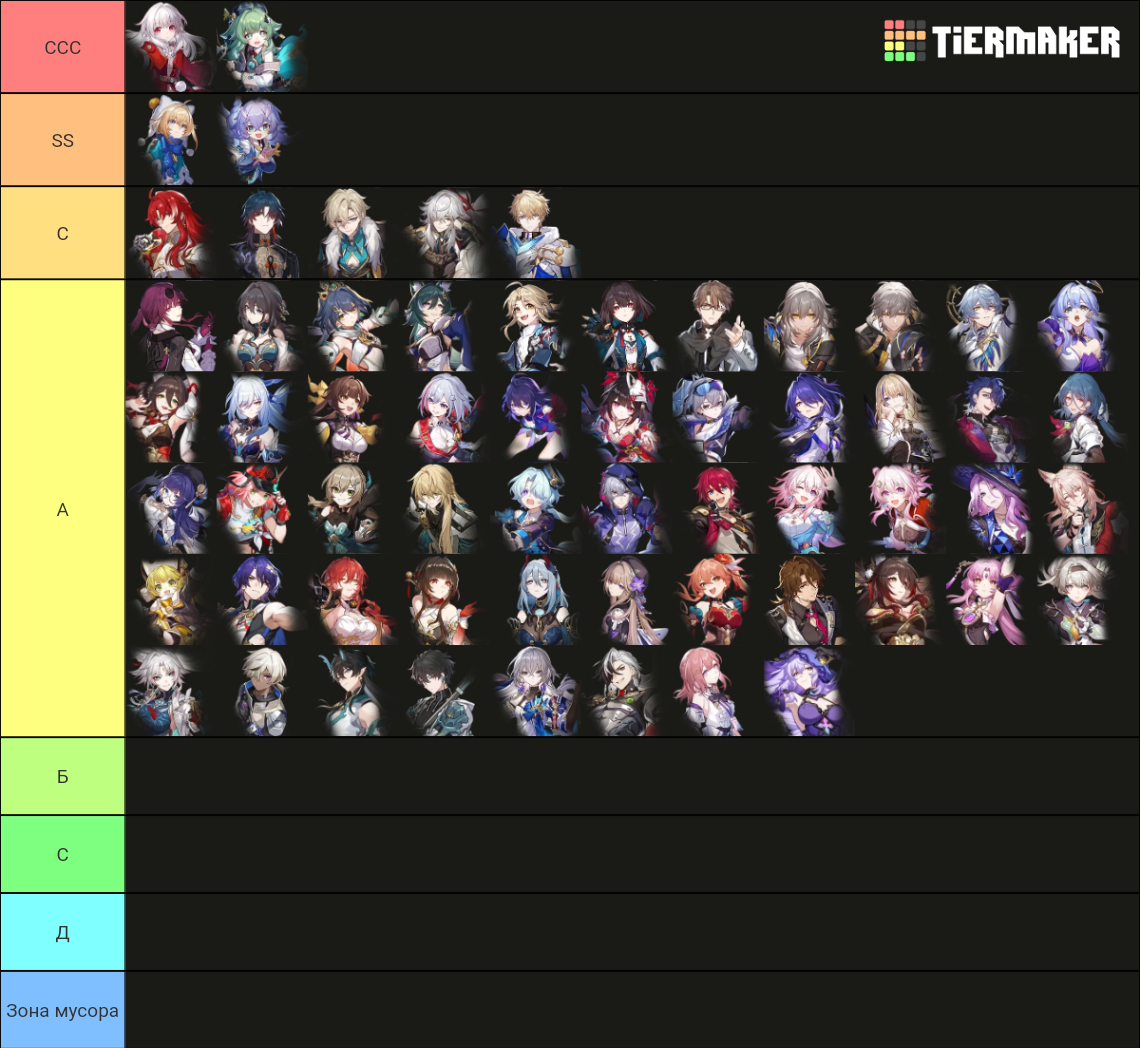 HSR Chars Tier List (Community Rankings) - TierMaker