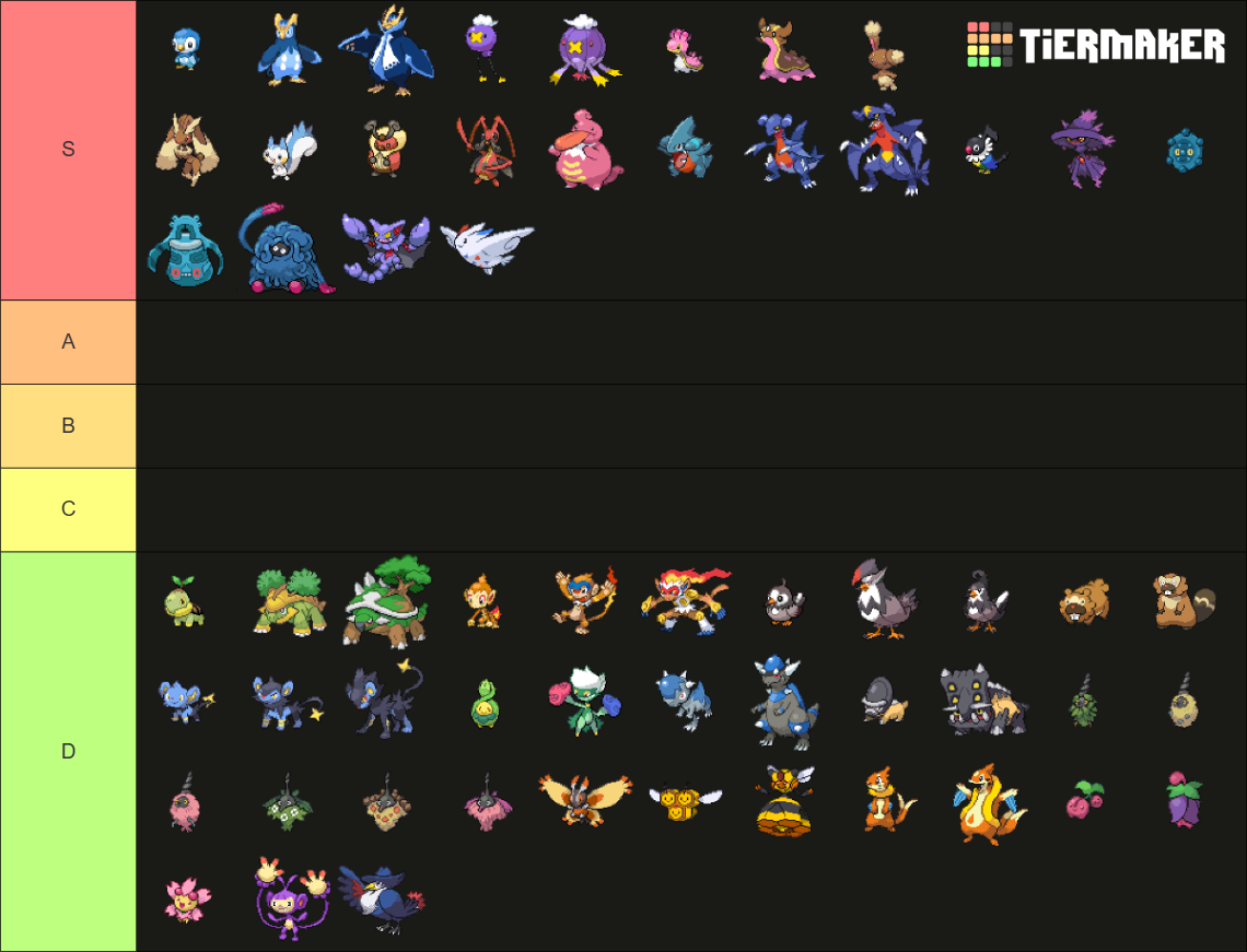 Pokémon Gen 4 Tier List (Community Rankings) - TierMaker