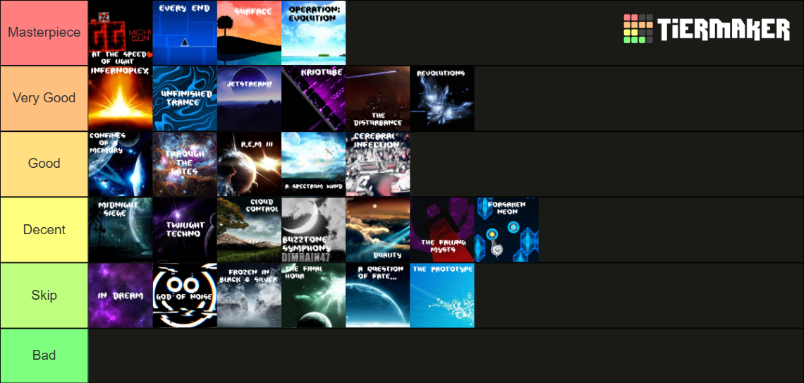 Dimrain47 Song Tierlist Tier List (Community Rankings) - TierMaker