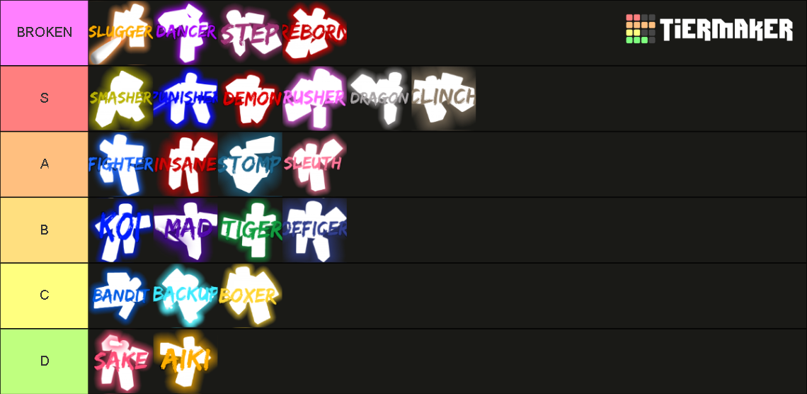 Unusual Force : Styles Tier List (Community Rankings) - TierMaker