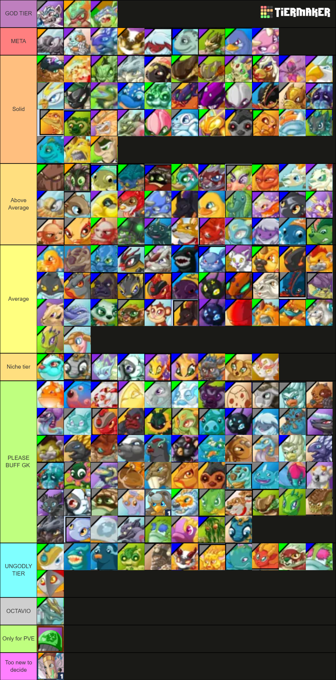 Miscrit PVP Tier List (Community Rankings) - TierMaker