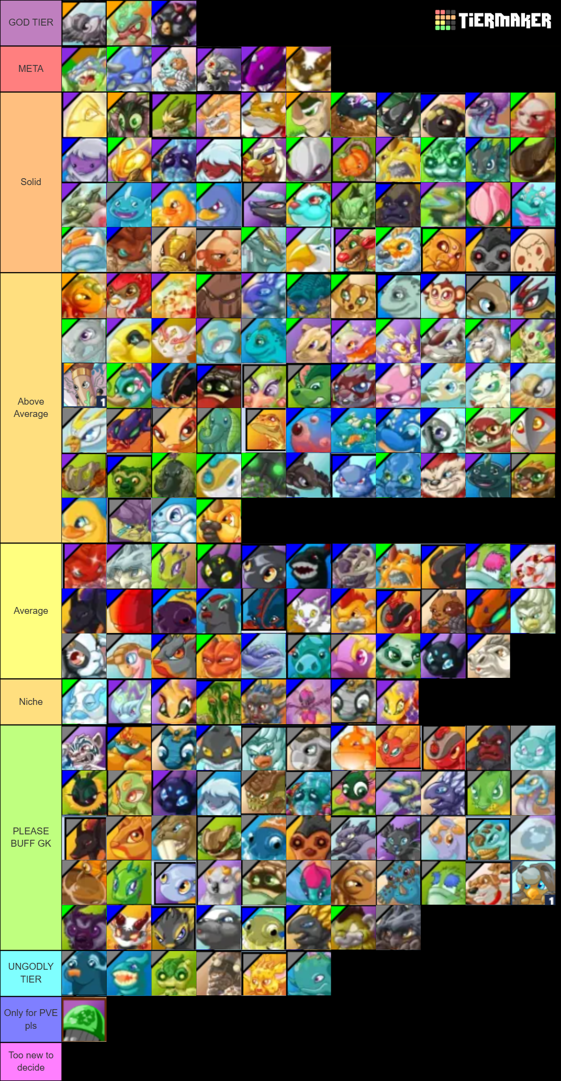Miscrits 0.74 Tier List (Community Rankings) - TierMaker