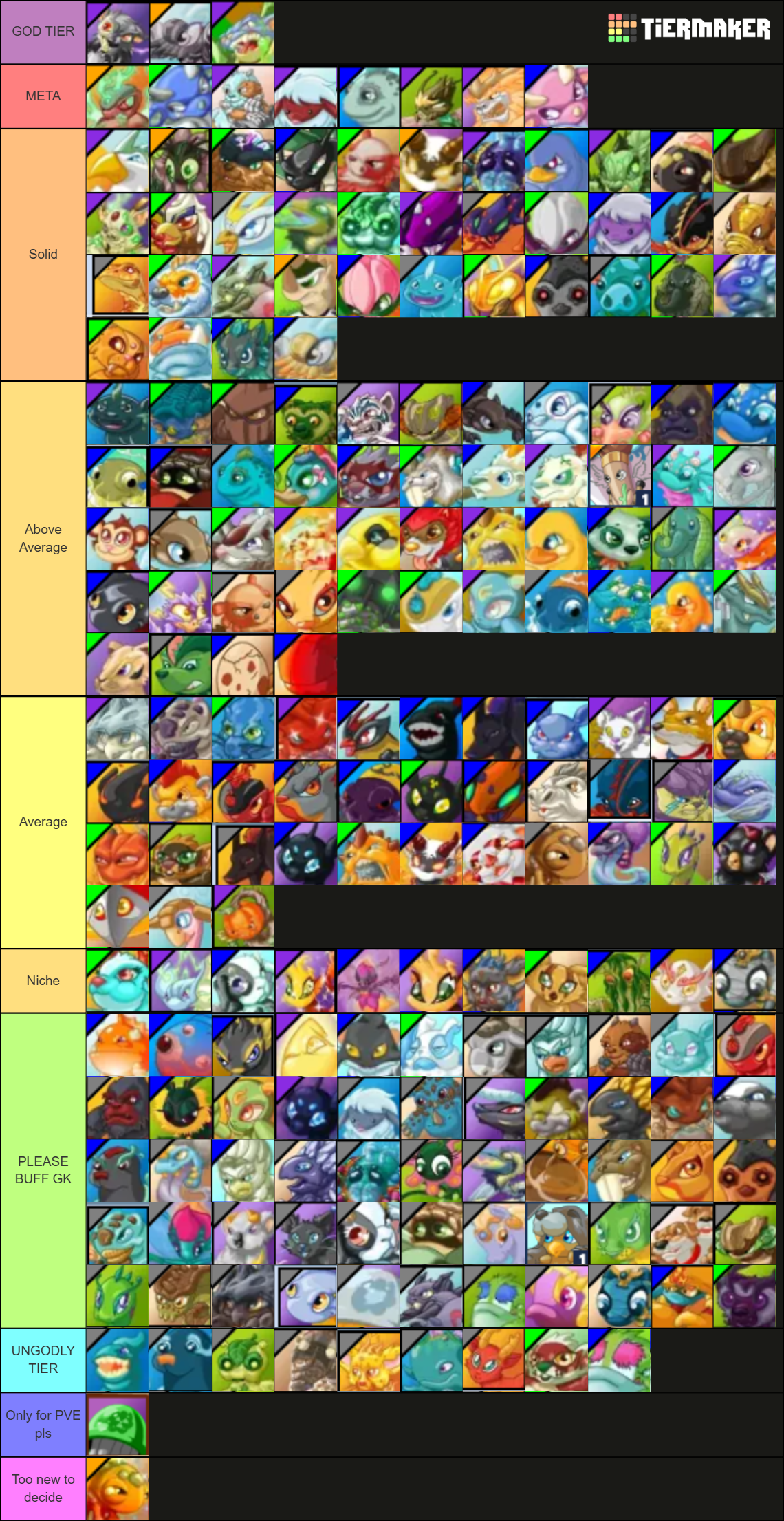 Miscrits Ver 0.70 Tier List (Community Rankings) - TierMaker