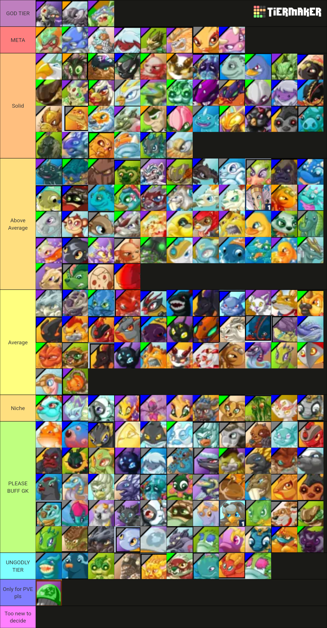 Miscrits Ver 0.70 Tier List (Community Rankings) - TierMaker