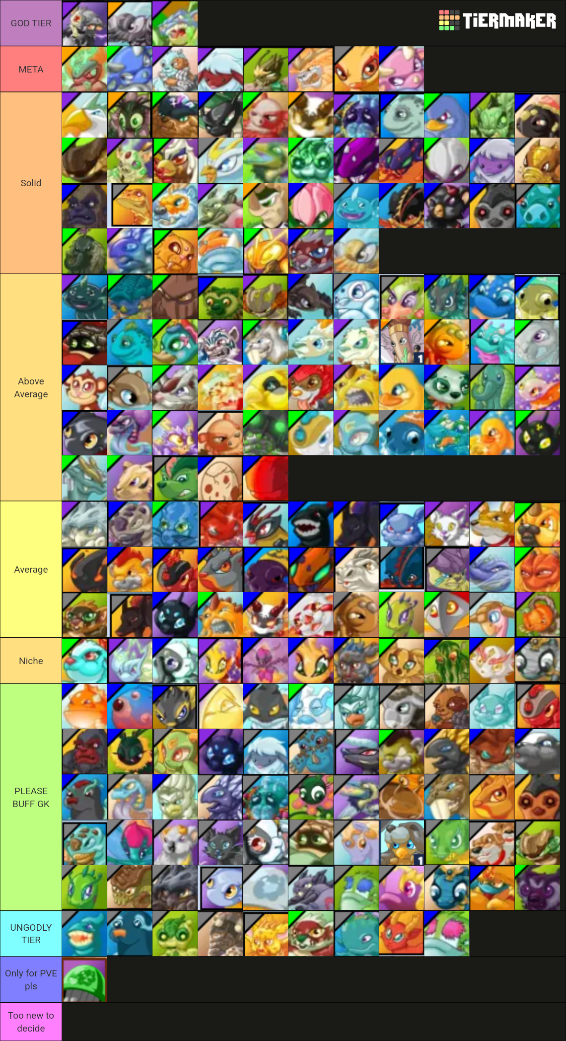 Miscrits Ver 0 70 Tier List Community Rankings Tiermaker