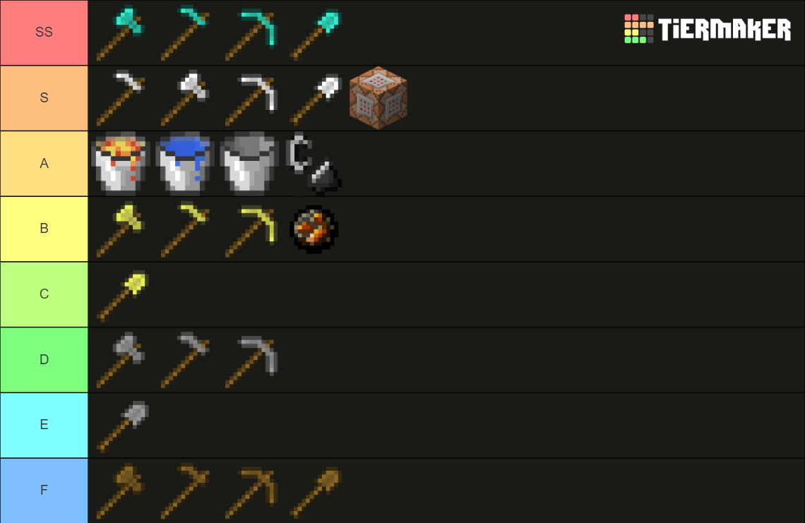 Recent Minecraft Tier Lists - TierMaker