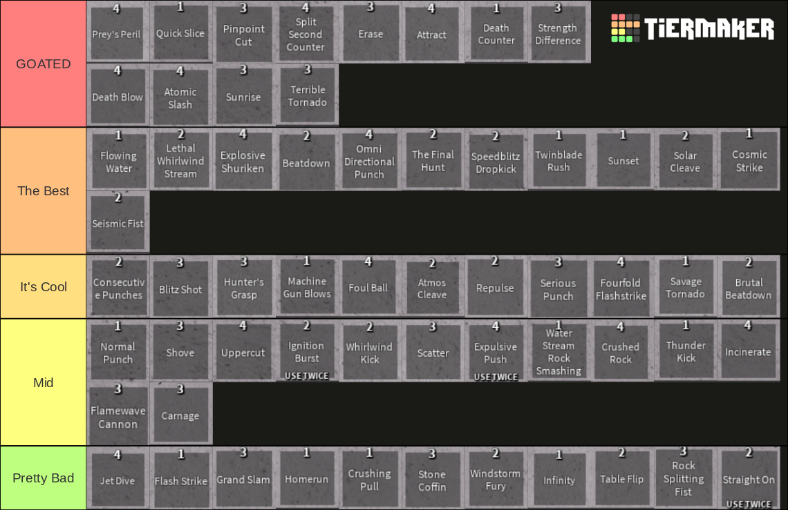 Roblox: The Strongest Battlegrounds Move Tierlist Tier List (Community ...
