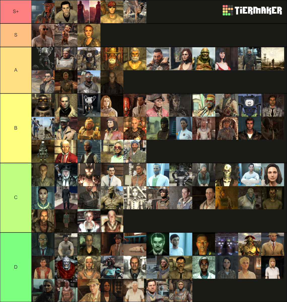 random fallout characters Tier List (Community Rankings) - TierMaker