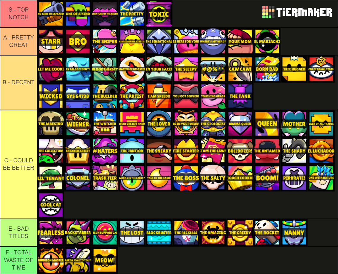 Brawl Stars All Mastery Titles & Profile Pictures Tier List (Community ...