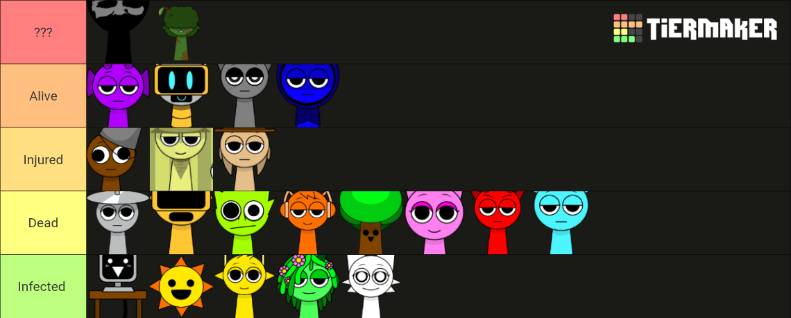 Sprunki Character's Horror Mode Status Tier List (Community Rankings ...