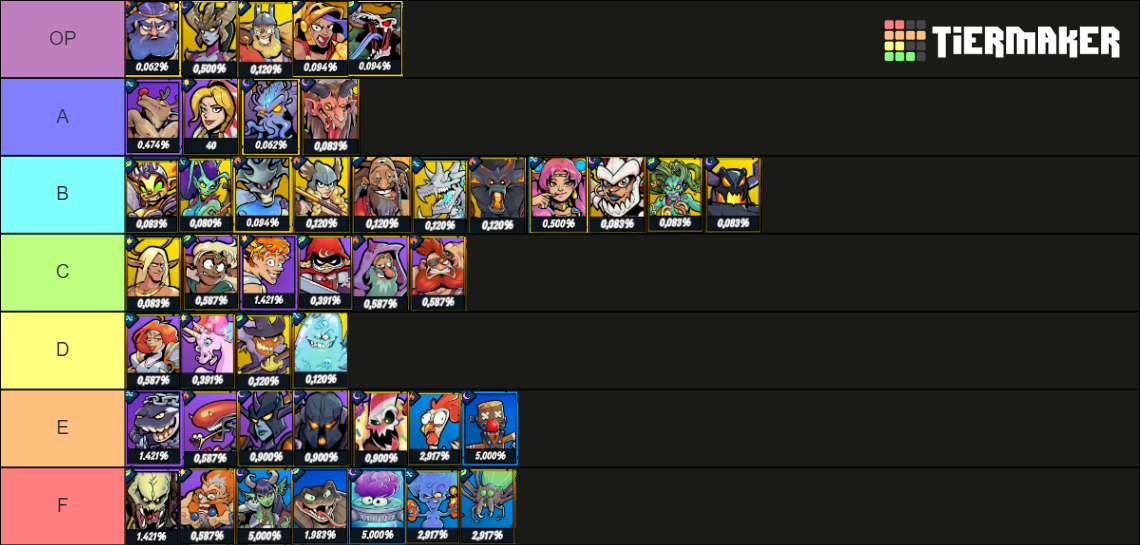 mobile dungeon Tier List (Community Rankings) - TierMaker
