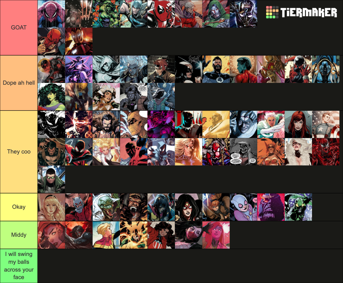 MARVEL CHARACTER TIER LIST (130+) Tier List (Community Rankings ...