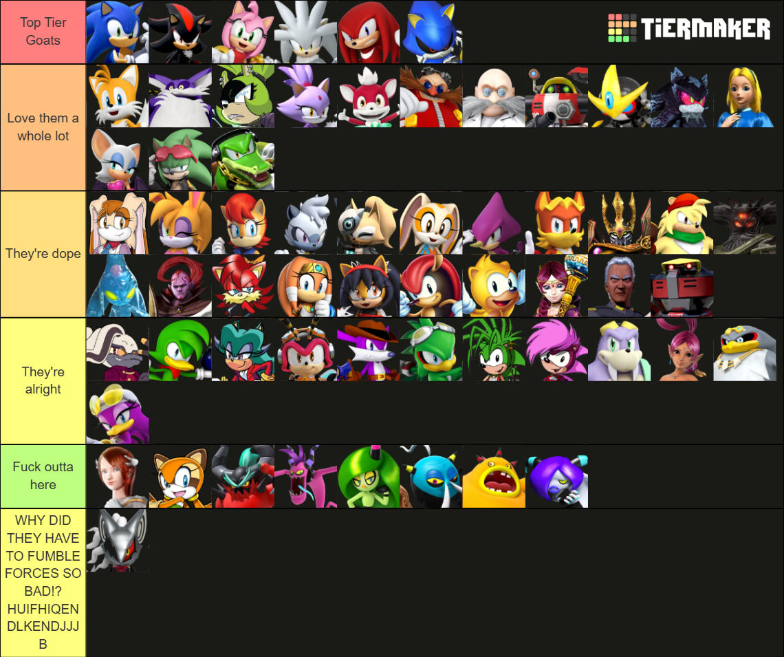 Sonic the Hedgehog: Character ! Tier List (Community Rankings) - TierMaker