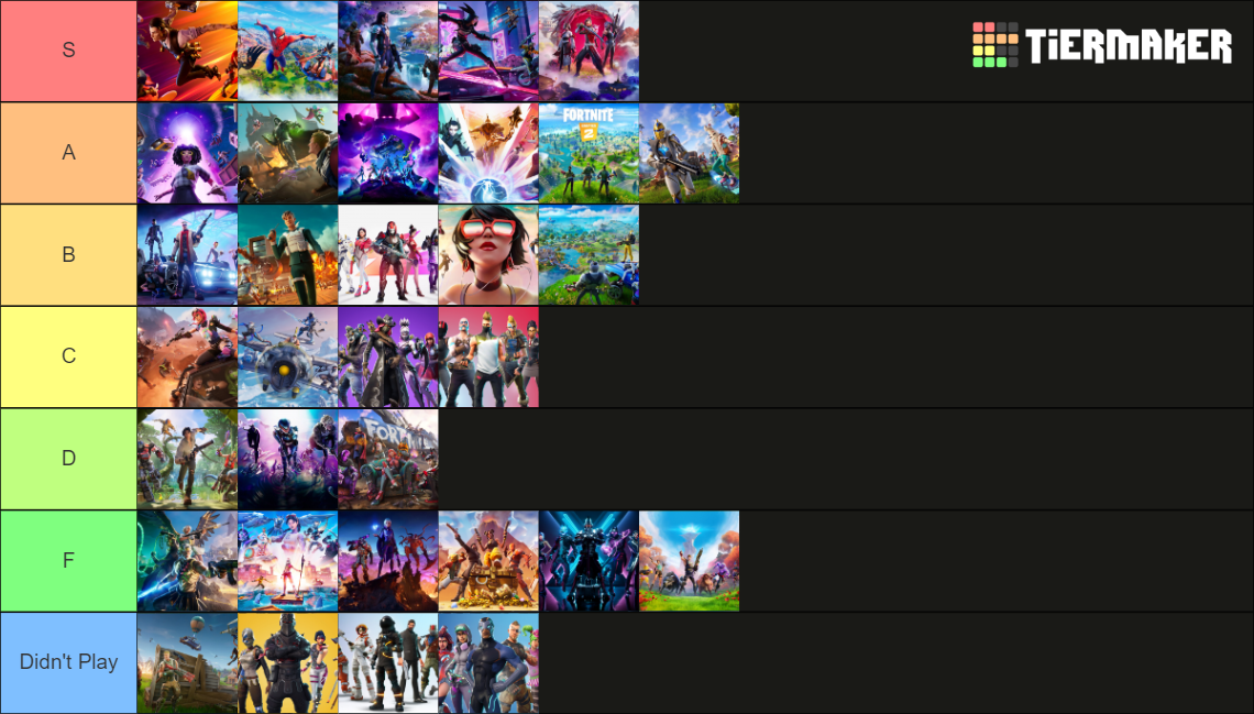 Fortnite Seasons (C1S1-C6S2) Tier List (Community Rankings) - TierMaker