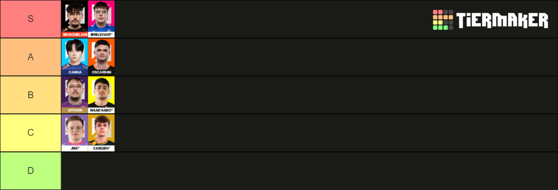 Toplaner LEC 2025 Tier List (Community Rankings) - TierMaker
