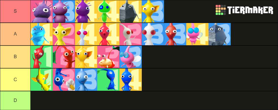 Pikmin Types (1-4, Labeled) Tier List (Community Rankings) - TierMaker