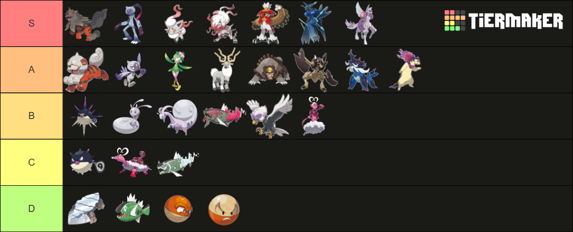 All New Pokemon, Hisuian Forms and Evolutions Tier List (Community ...