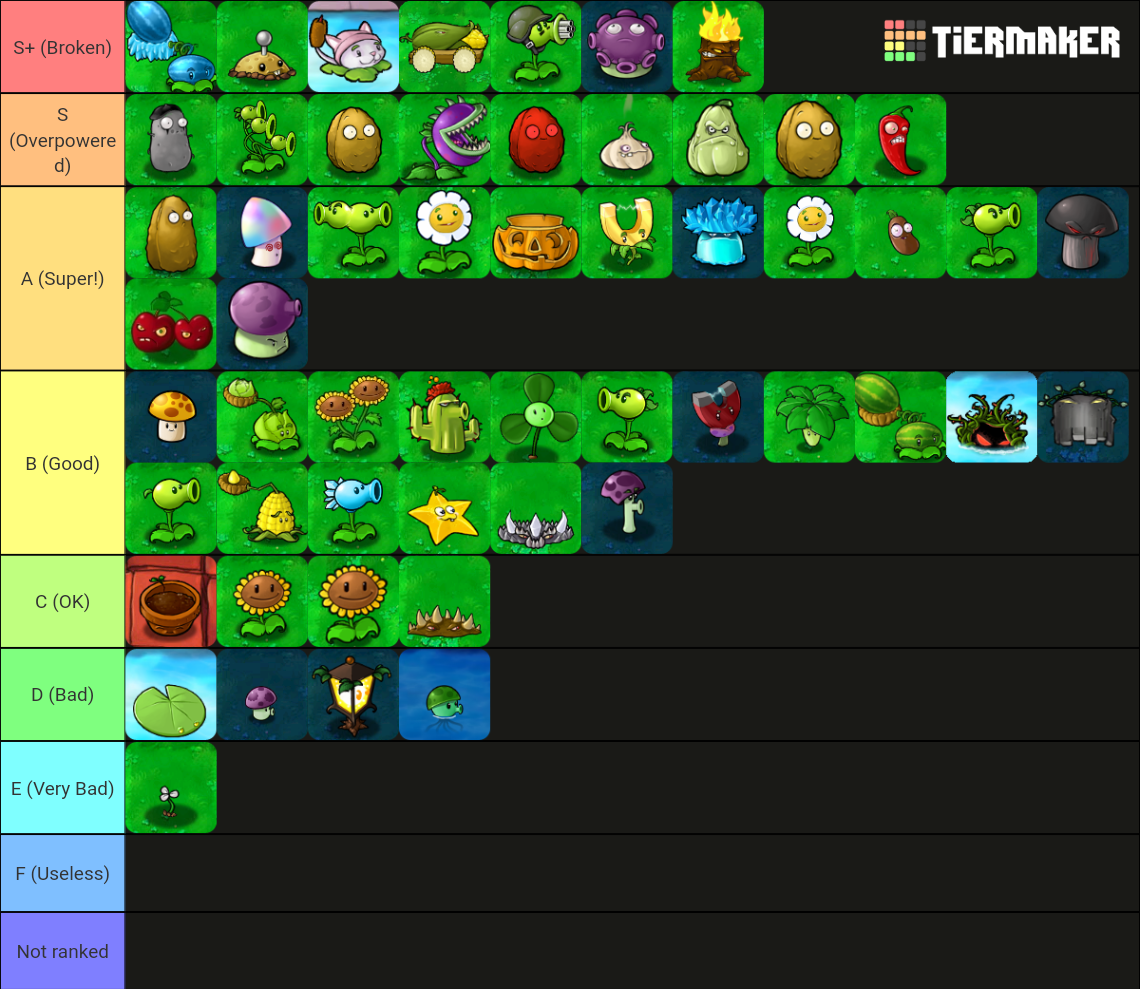 Plants vs. Zombies - Plants' Tier List (Community Rankings) - TierMaker