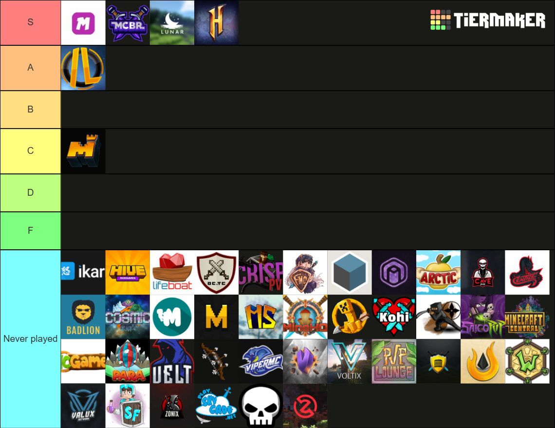Recent Minecraft Tier Lists - TierMaker
