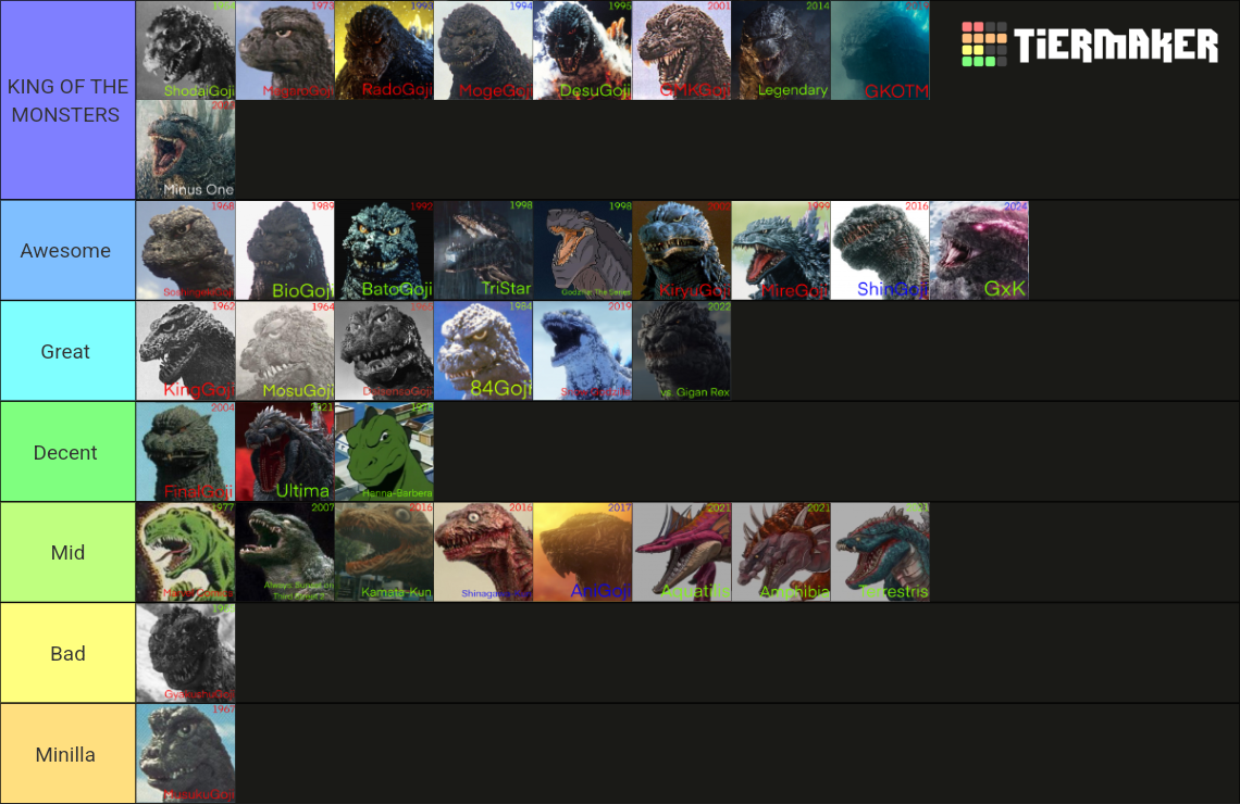 Godzilla Designs (up to Godzilla x Kong: The New Empire) Tier List ...